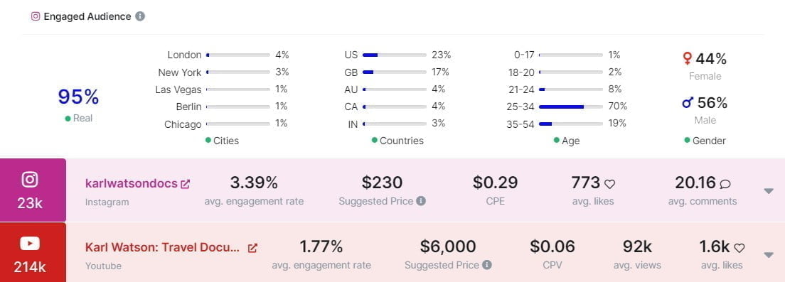 Top 20 travel influencers to watch this year - Upfluence