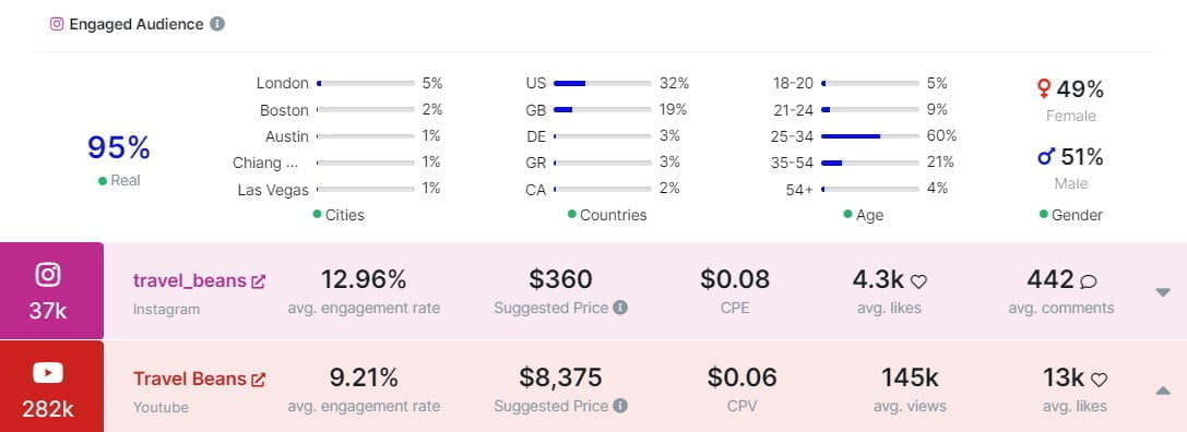 Top 20 travel influencers to watch this year - Upfluence
