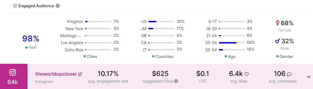 Top 20 travel influencers to watch this year - Upfluence