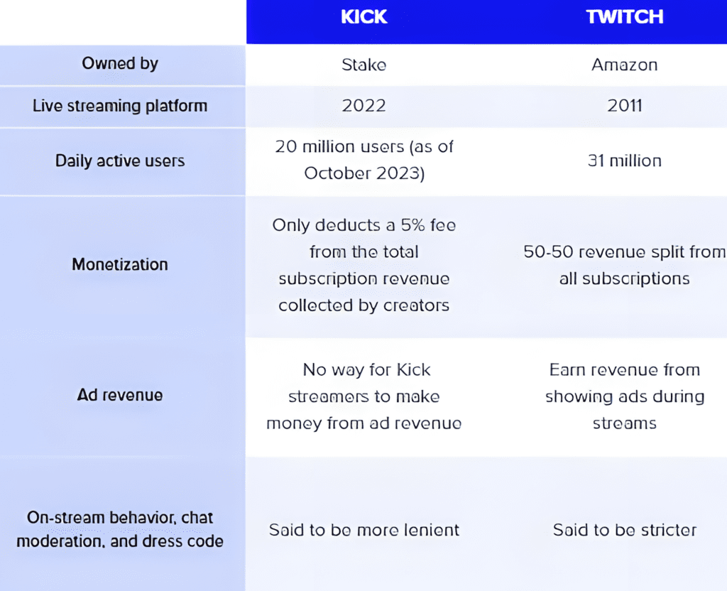 Twitch Influencers guide: the best strategies for your next campaign